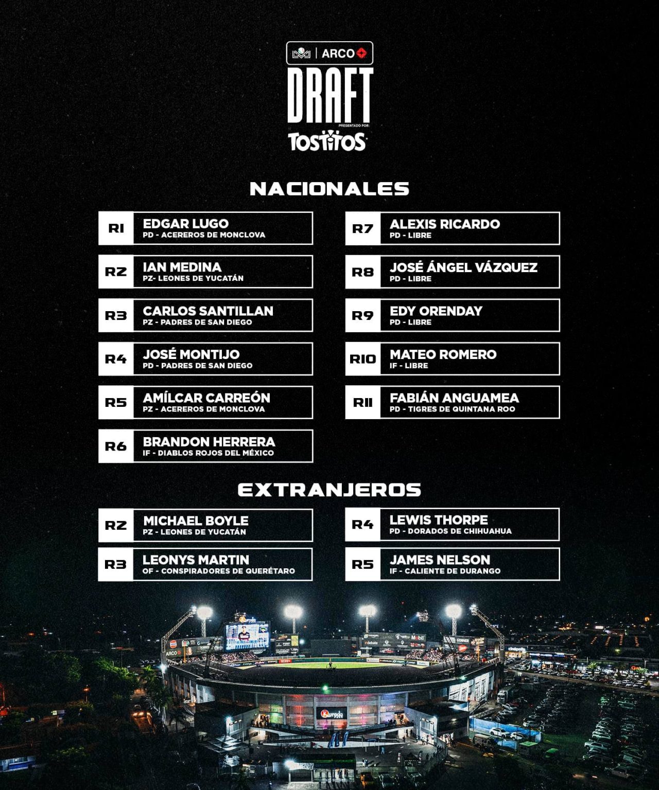 El objetivo del draft; las rectas rápidas – Algodoneros de Guasave